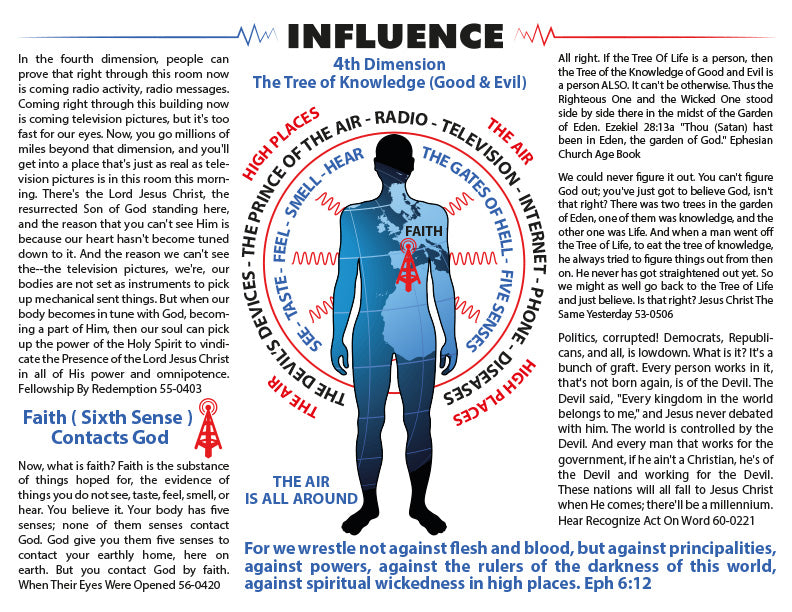 PDF BIBLE CHARTS – Fern's Gallery