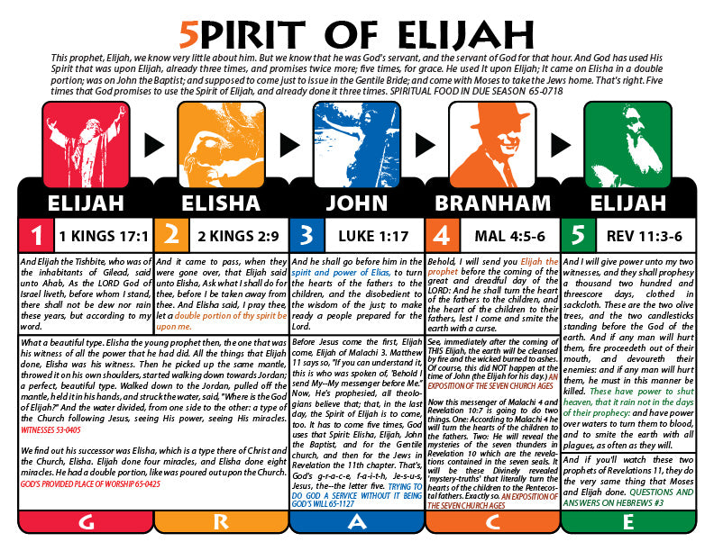 PDF BIBLE CHARTS – Fern's Gallery