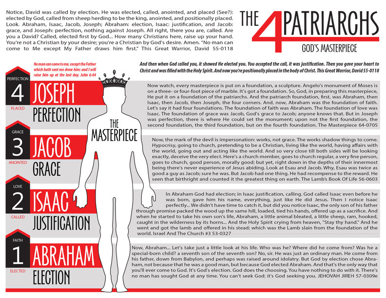 PDF BIBLE CHARTS – Fern's Gallery