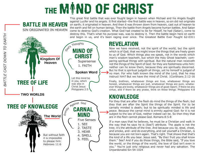 PDF BIBLE CHARTS – Fern's Gallery